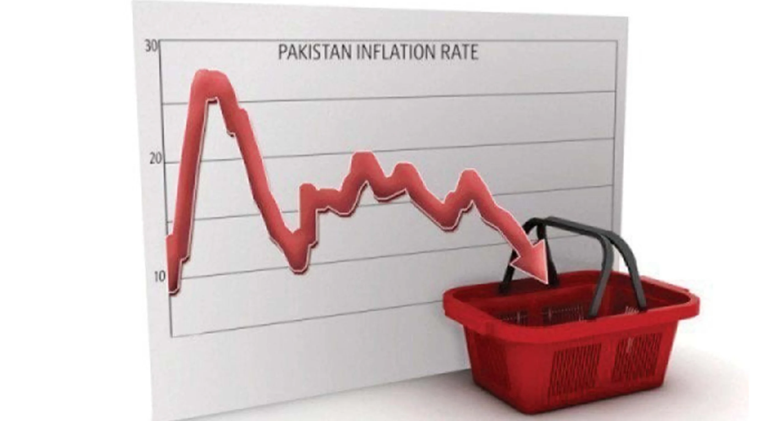 Pakistan’s Inflation Drops to 9-Year Low - Genuine Gaze